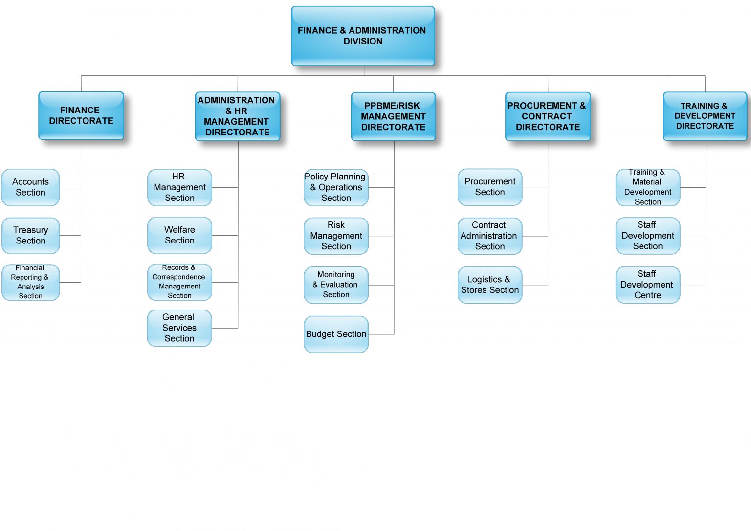 Finance and Administration Division - Controller & Accountant-General's ...